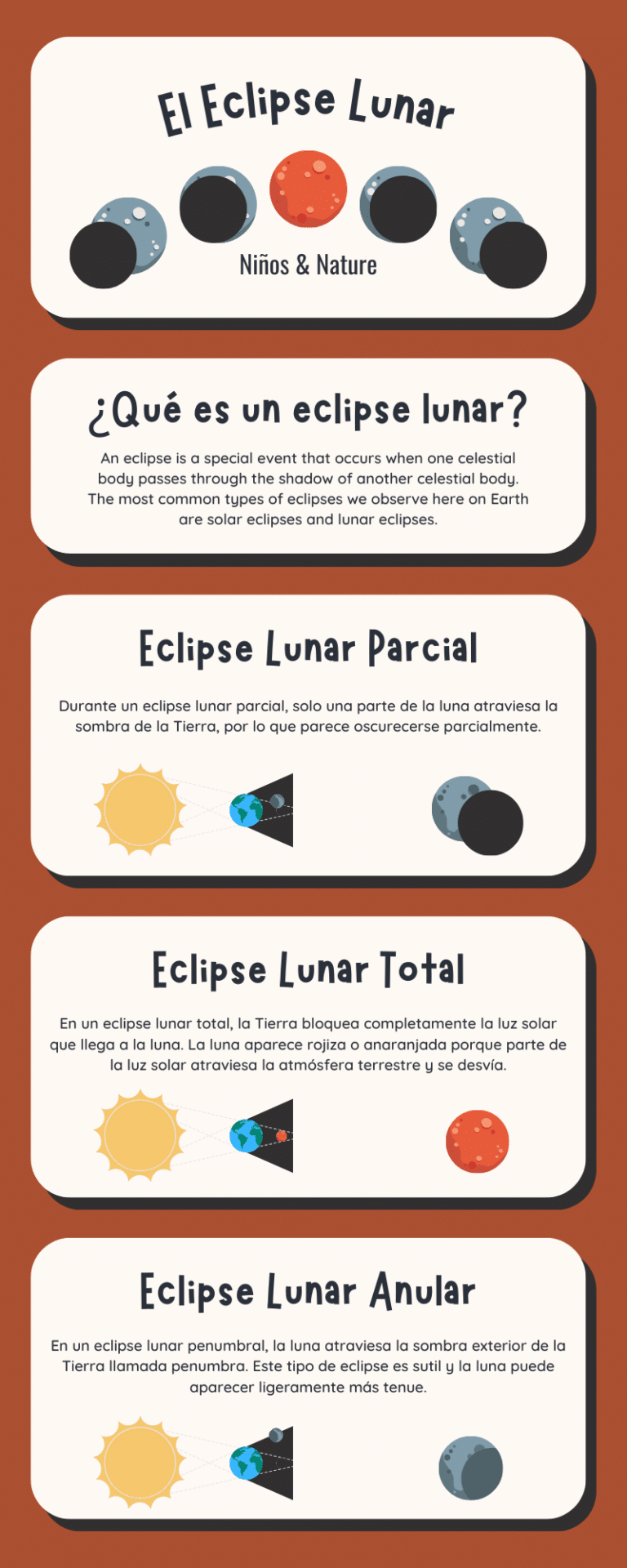 Learn about Eclipses in Spanish with Free Spanish Activities | Niños ...