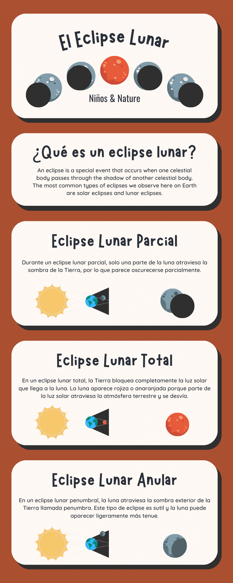 Learn about Eclipses in Spanish with Free Spanish Activities | Niños ...