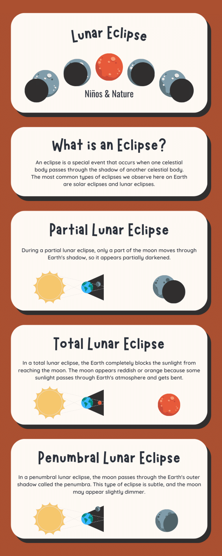 Learn about Eclipses in Spanish with Free Spanish Activities | Niños ...