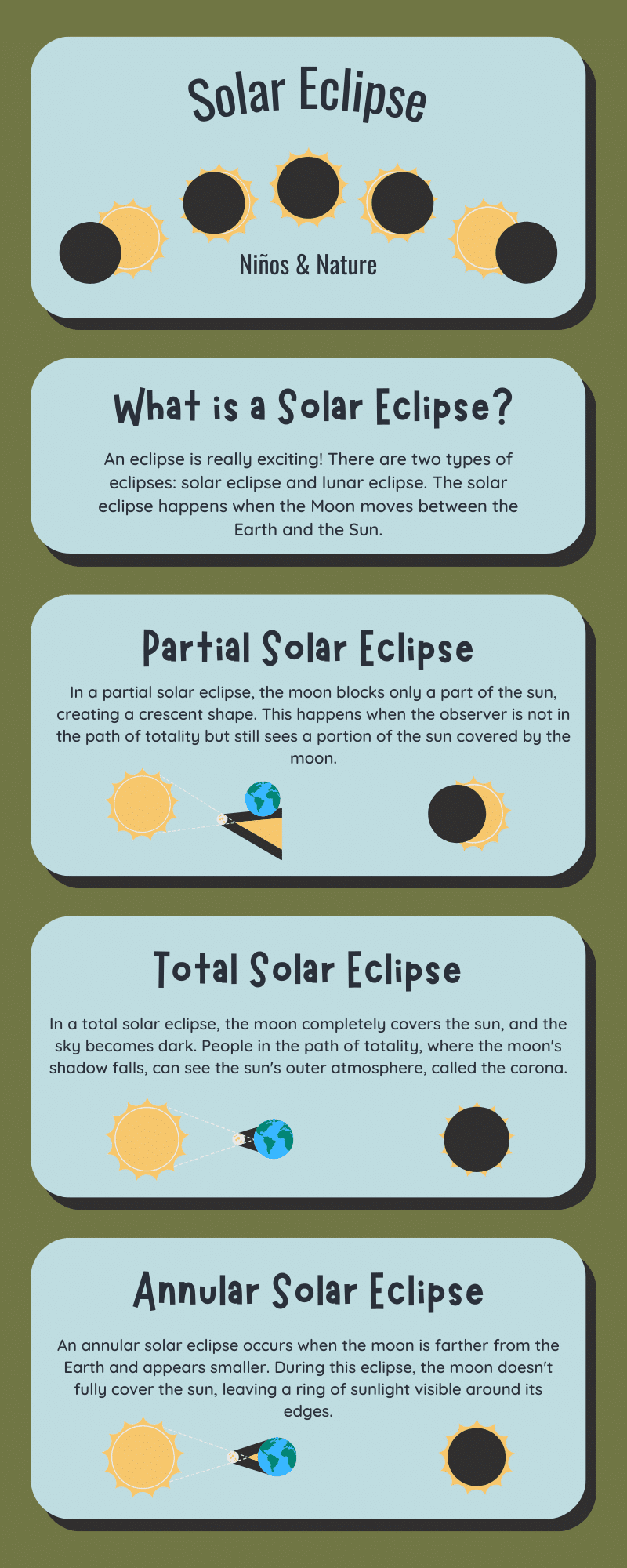 Learn about Eclipses in Spanish with Free Spanish Activities | Niños ...